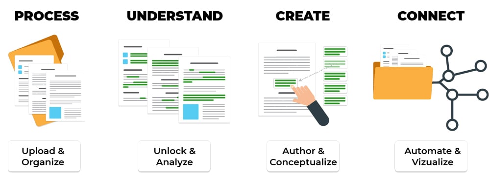 AI-Based Contract Analysis To Adapt Your Supply Chain Agreements
